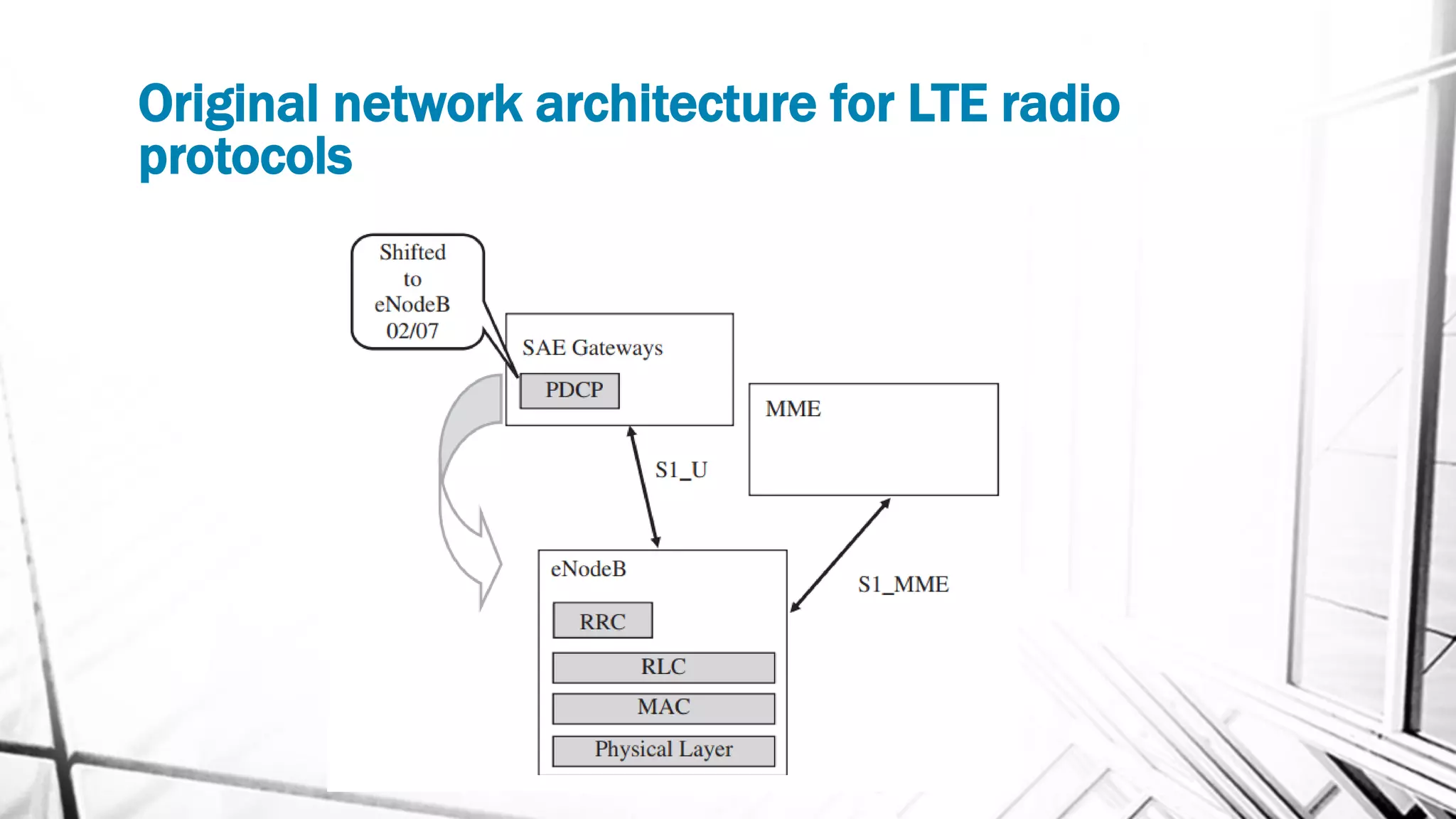 Introduction To 3gpp And Lte Standardization Ppt