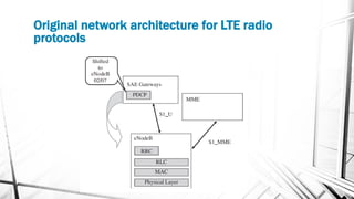 Introduction to 3GPP and LTE standardization | PPT
