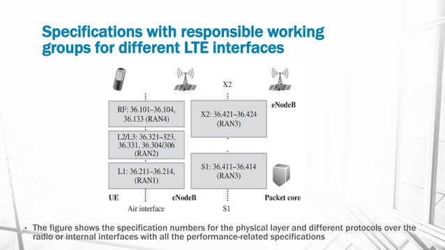Introduction to 3GPP and LTE standardization | PPT