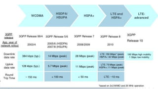 Introduction to 3GPP and LTE standardization | PPT