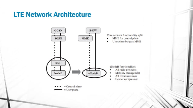 Introduction to 3GPP and LTE standardization | PPT