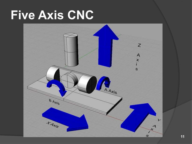 Introduction to 5 axis cnc machine | PPTX | Woodworking | Arts and Crafts