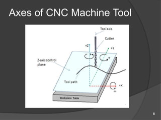 Introduction to 5 axis cnc machine | PPTX