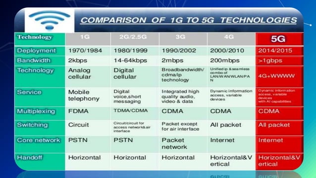 Introduction to 5g technology | PPTX