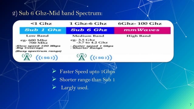 Introduction to 5g technology | PPTX