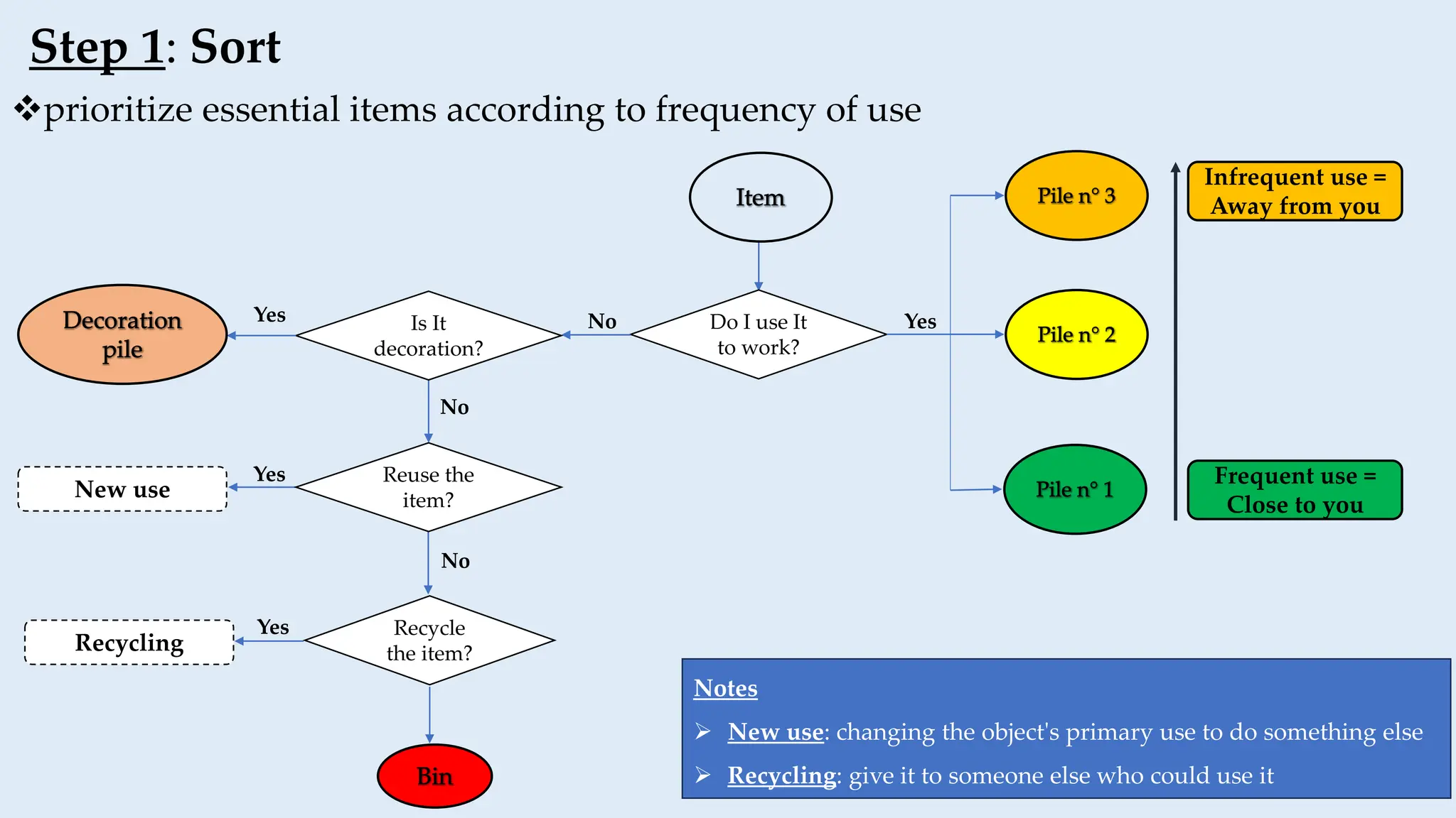 INTRODUCTION TO 5S / INITIATION TO 3S.pptx