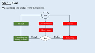 INTRODUCTION TO 5S / INITIATION TO 3S.pptx