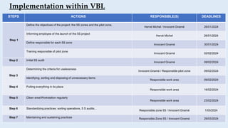 INTRODUCTION TO 5S / INITIATION TO 3S.pptx