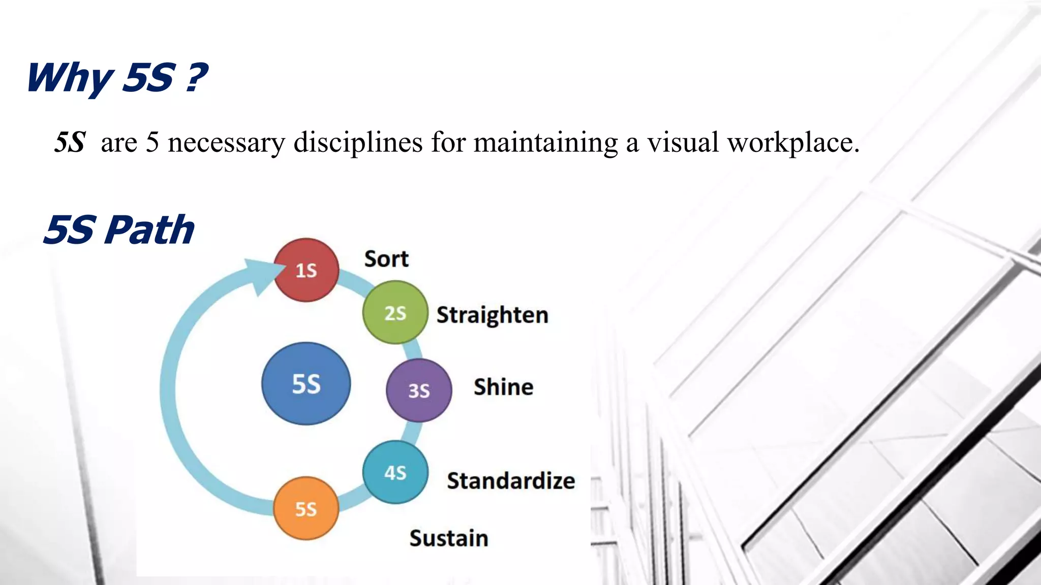 Introduction to 5 s management | PPSX