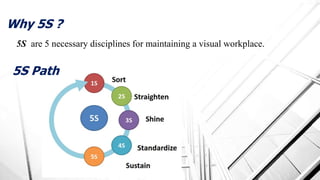Introduction to 5 s management | PPSX