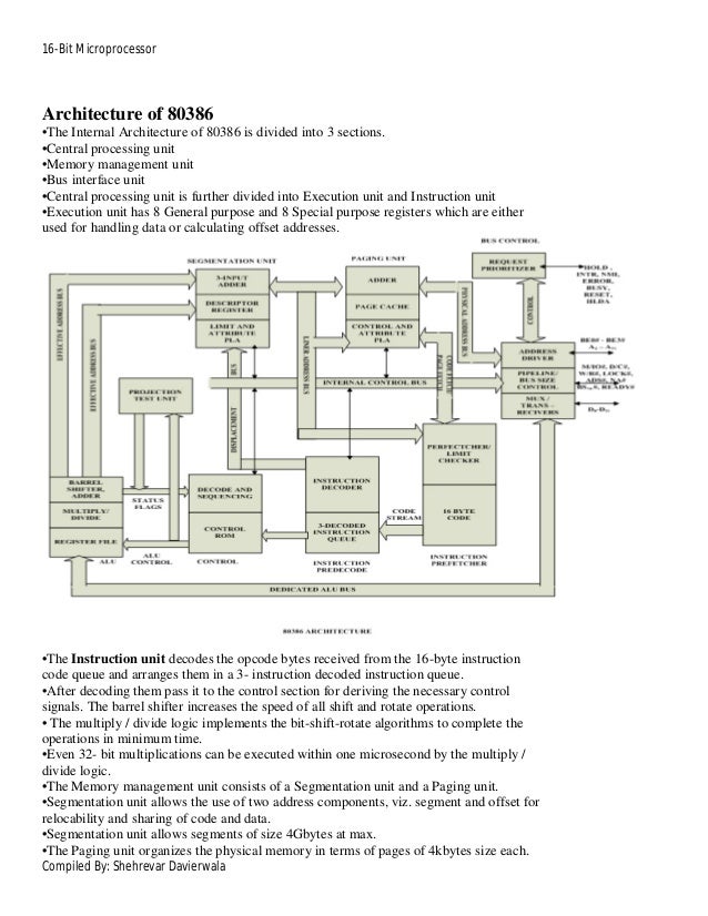 Introduction To 80386 Microprocessor