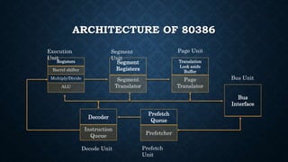 Introduction To 80386 Microprocessor p.pptx