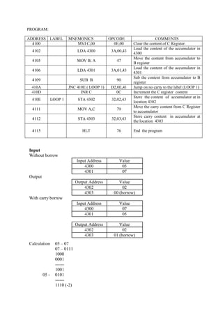Introduction to 8085 & it's description(includes basic lab experiments ...