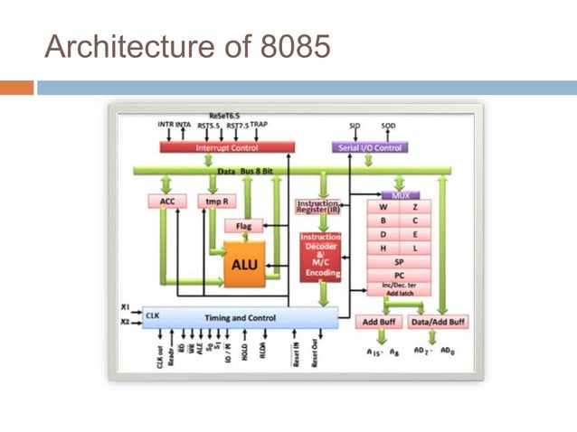 Introduction to 8085 microprocessor | PPTX