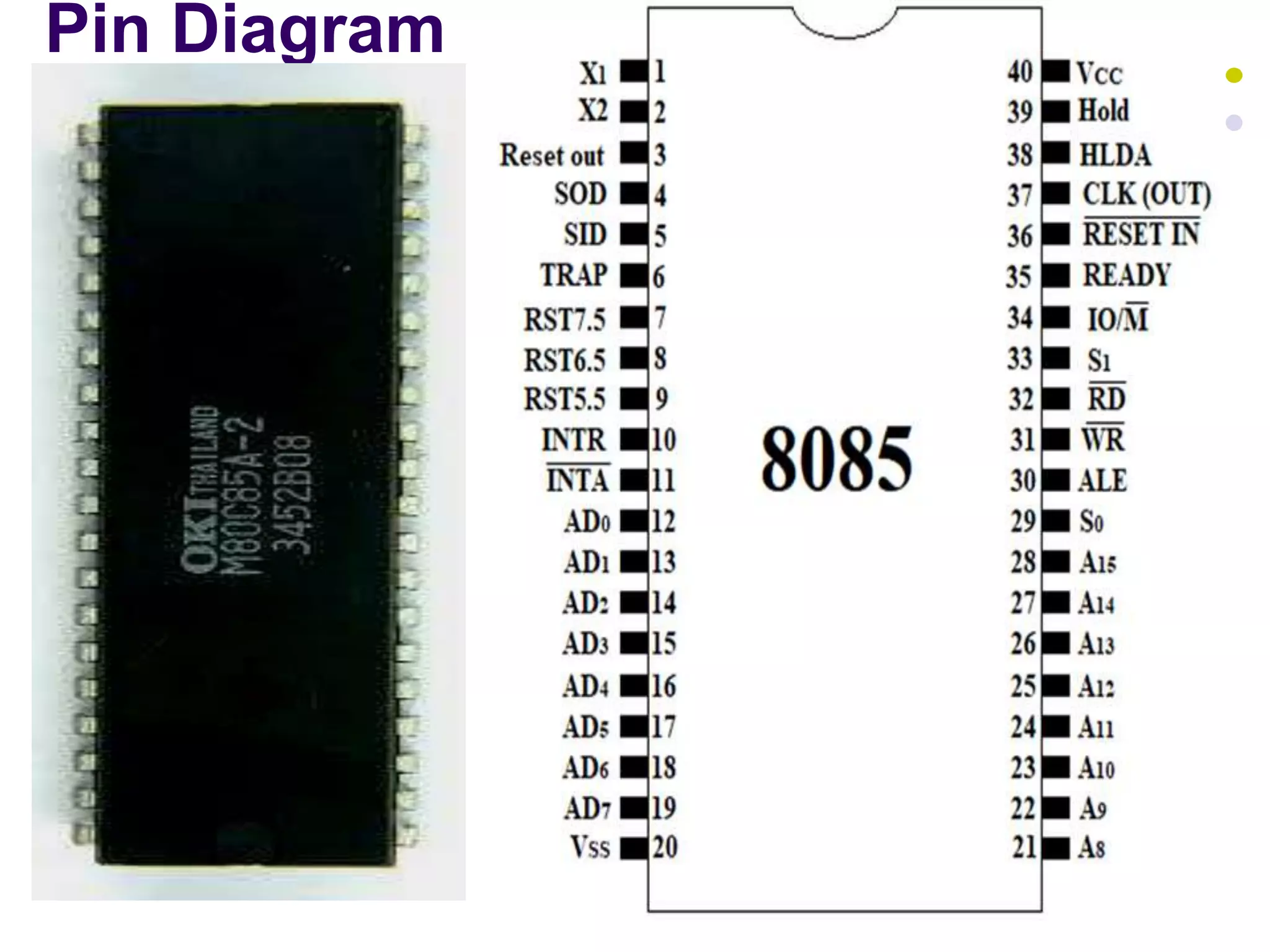Introduction to 8085 microprocessor | PPT