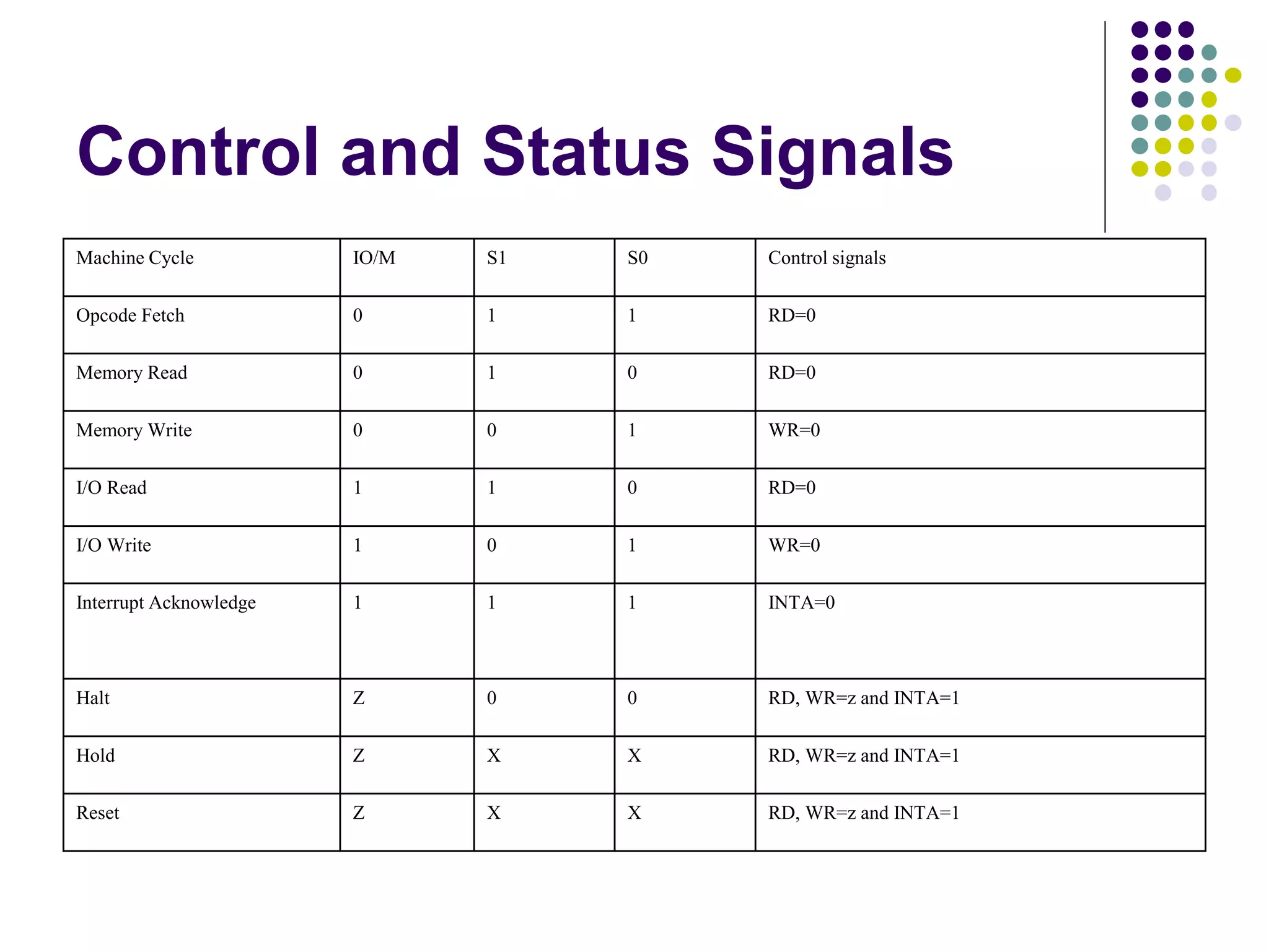 Introduction to 8085 microprocessor | PPT