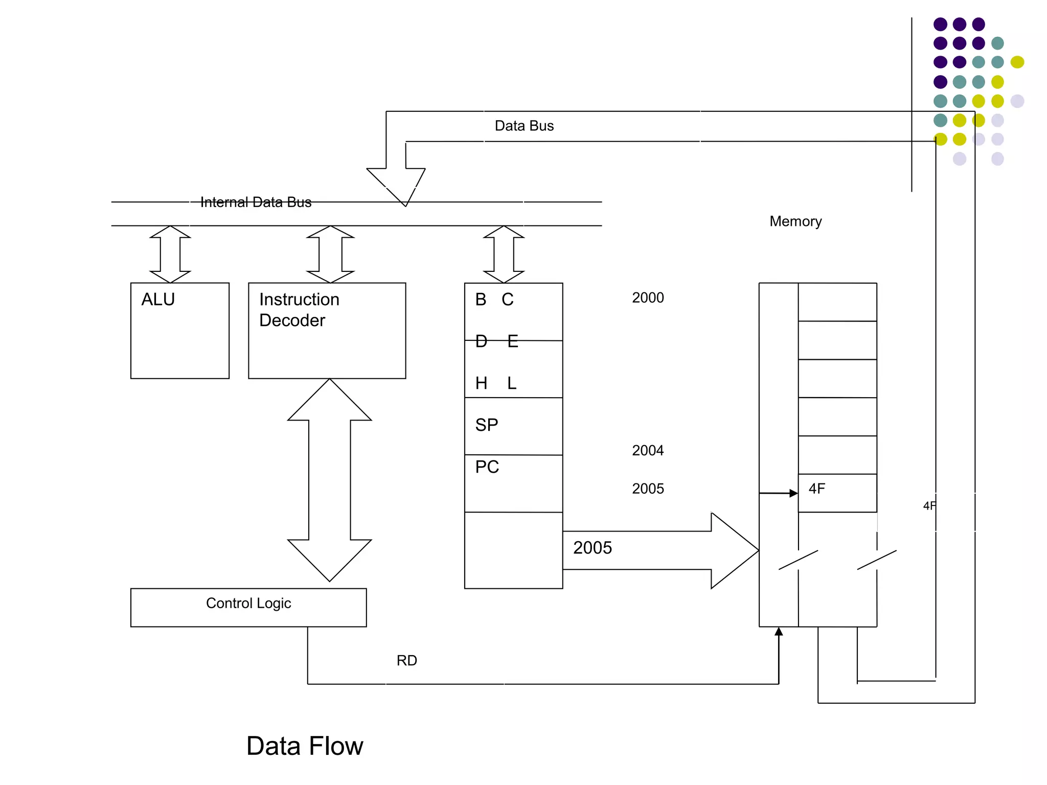 Introduction to 8085 microprocessor | PPT
