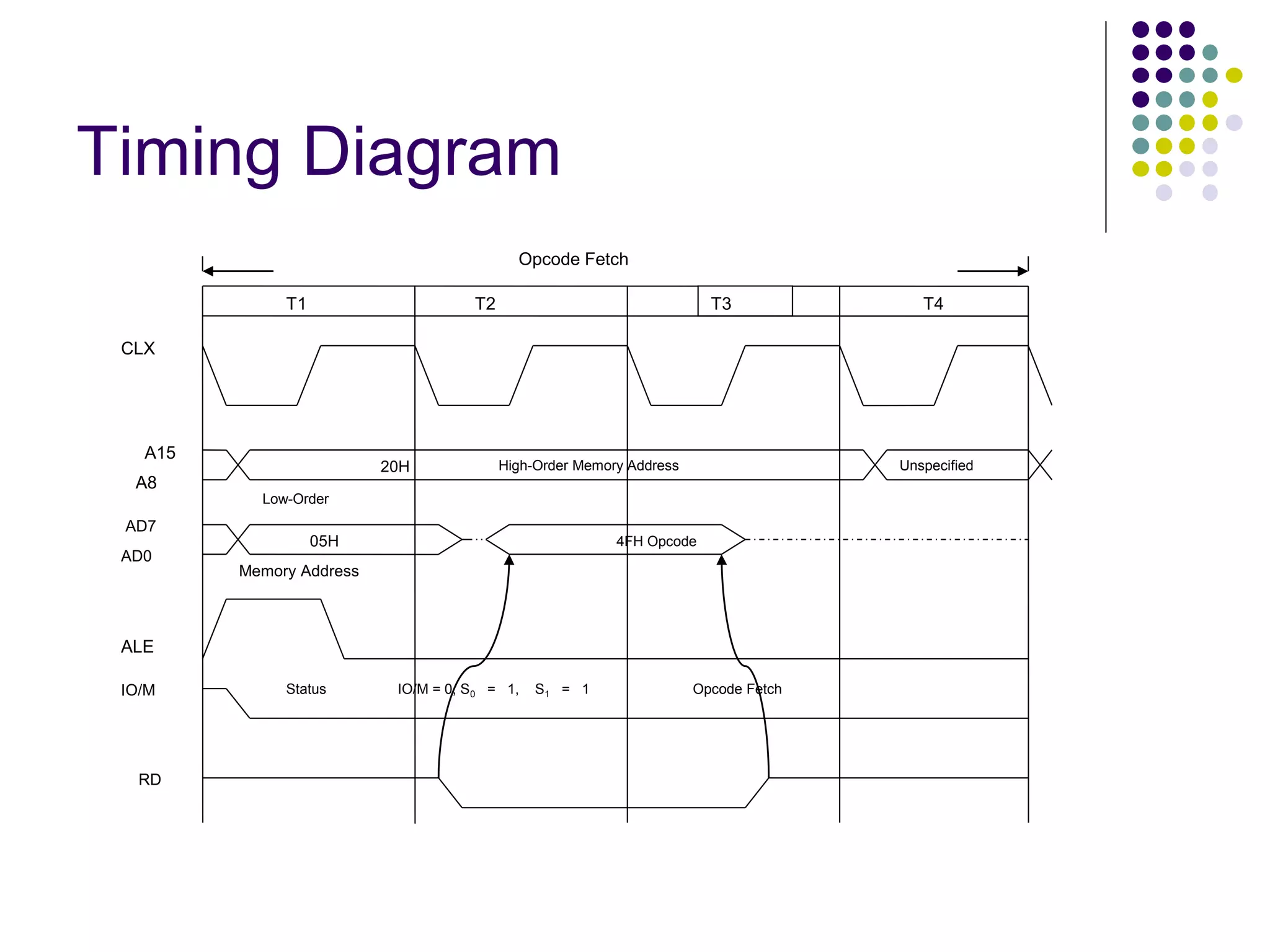 Introduction to 8085 microprocessor | PPT