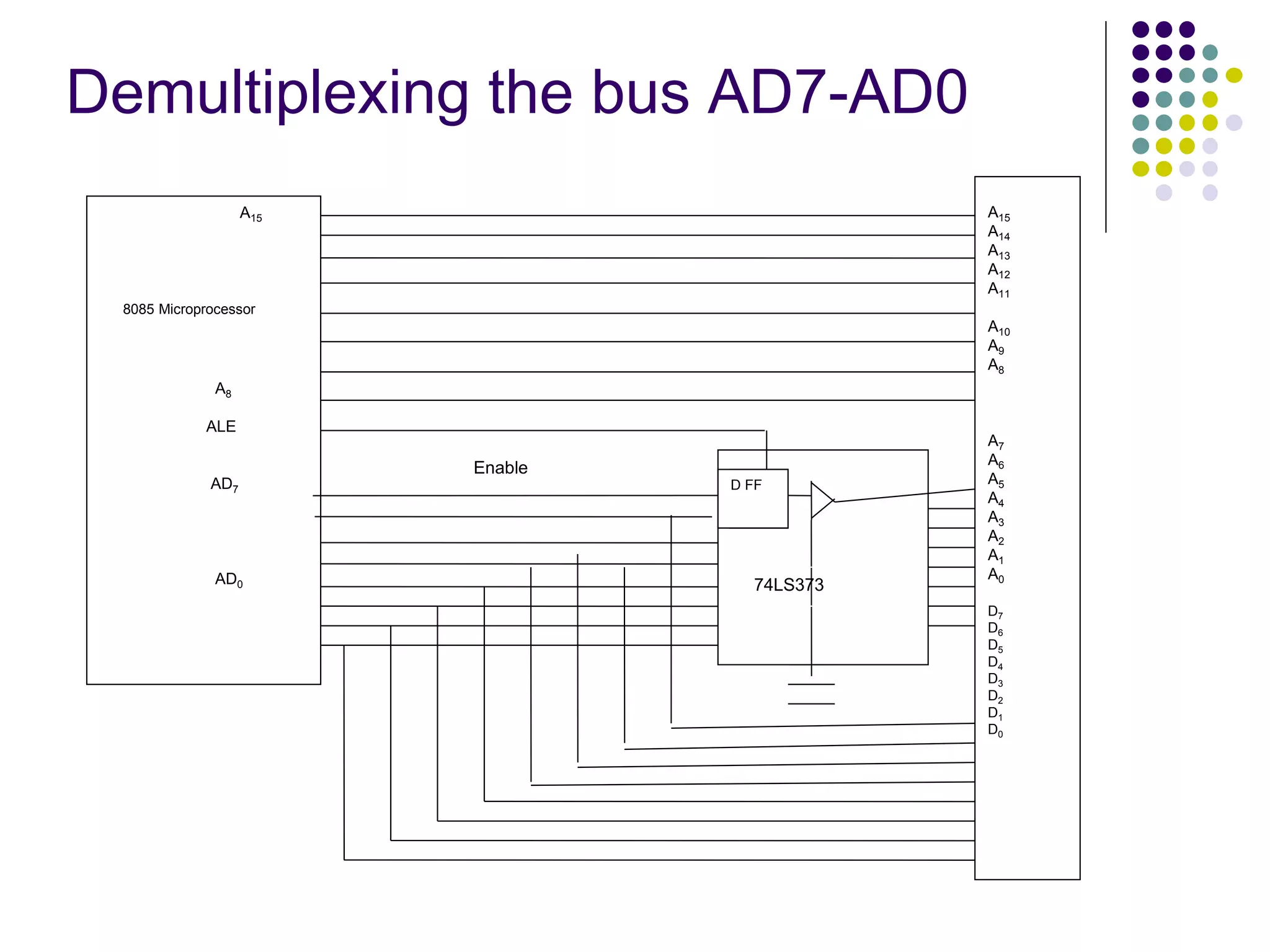 Introduction to 8085 microprocessor | PPT