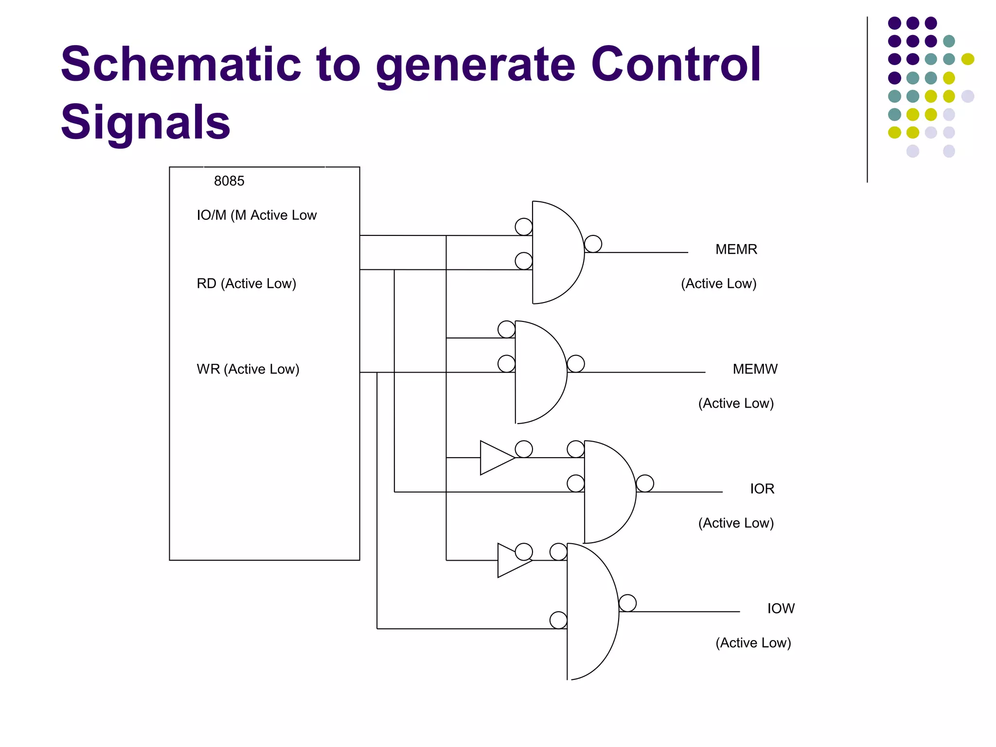 Introduction to 8085 microprocessor | PPT