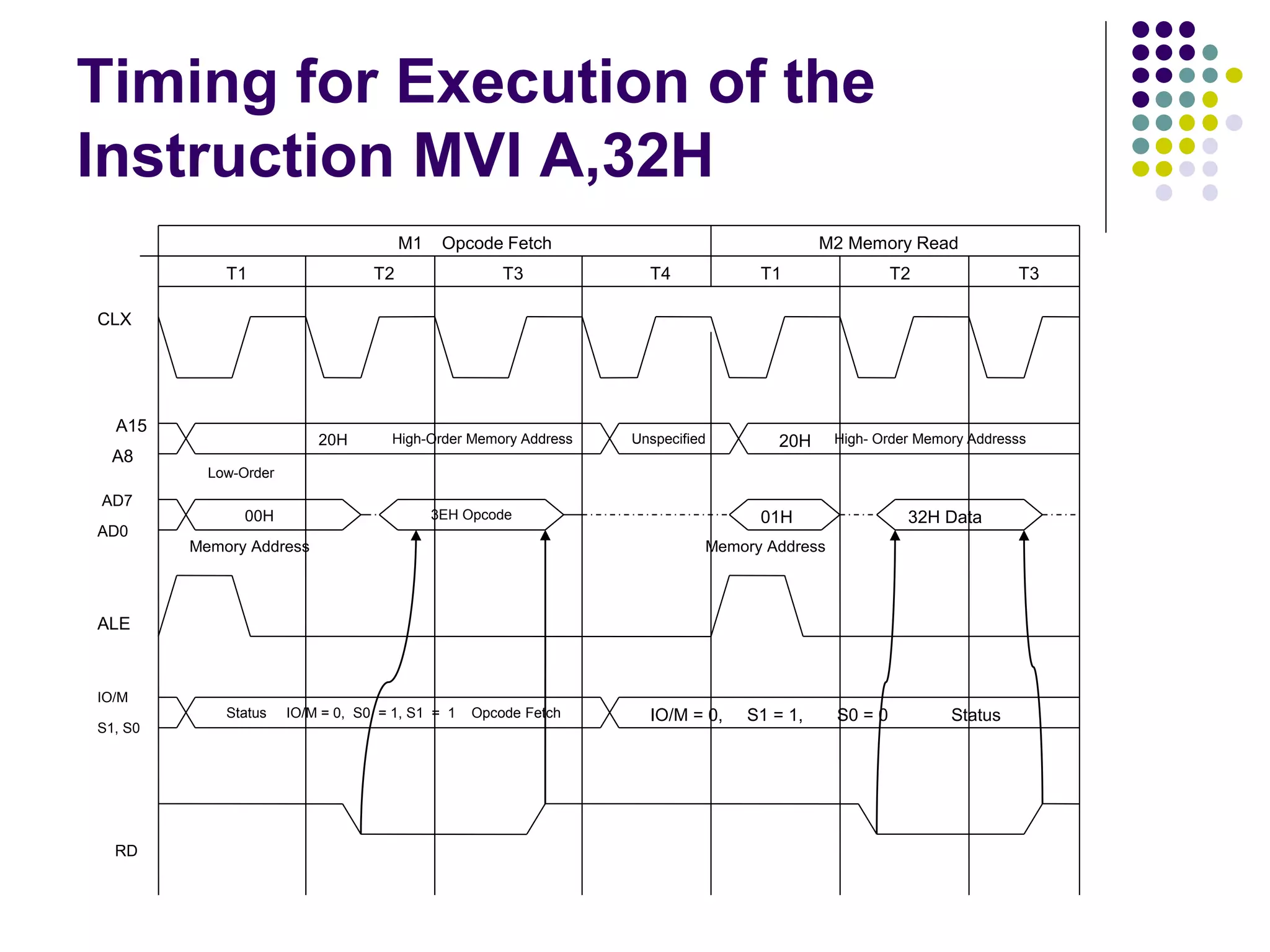 Introduction to 8085 microprocessor | PPT