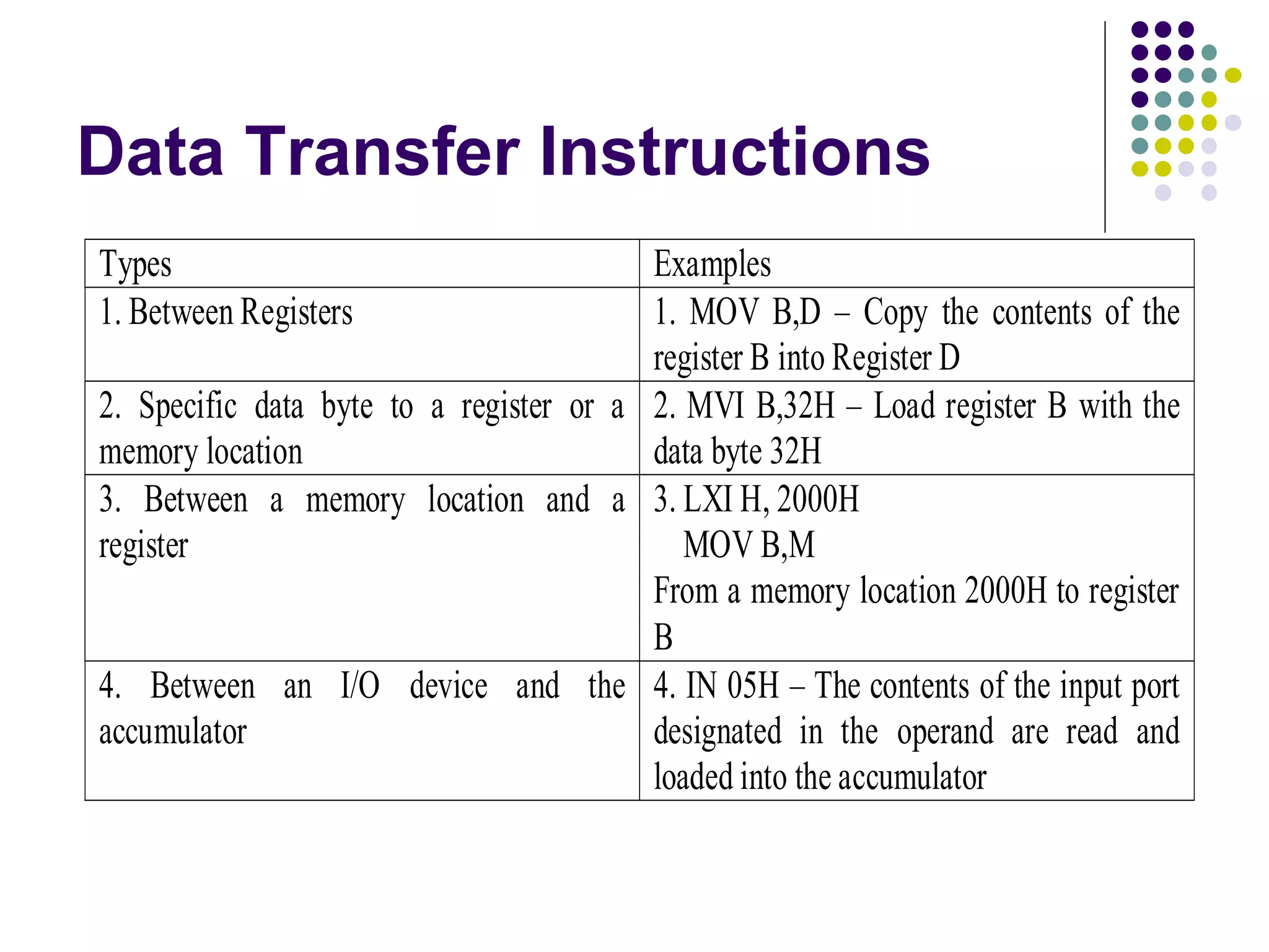 Introduction to 8085 microprocessor | PPT