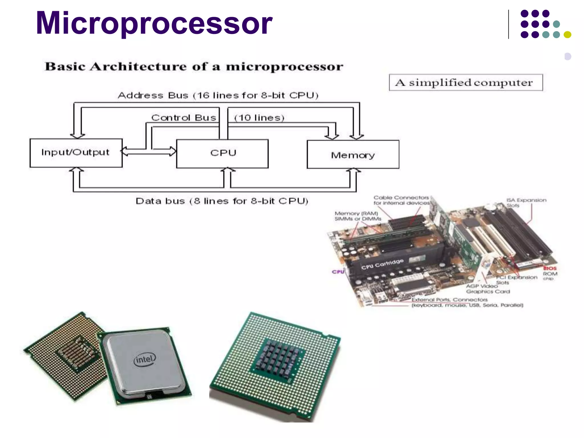 Introduction to 8085 microprocessor | PPT