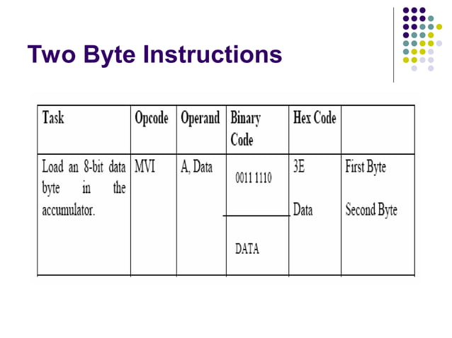 8085 Microprocessor artchitecture -ppt.ppt
