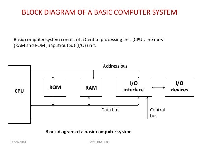 Introduction to 8085svv