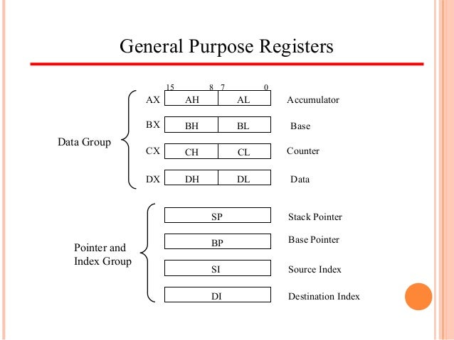 Introduction to intel 8086 part1