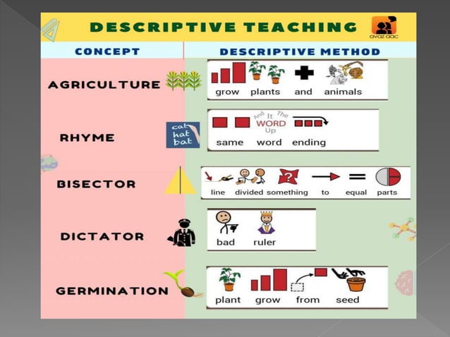 INTRODUCTION TO AAC.pptx | Special Education | Education