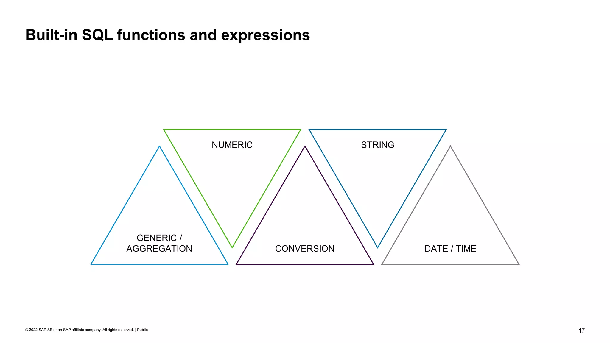 Introduction To Abap Core Data Services Cdspdf