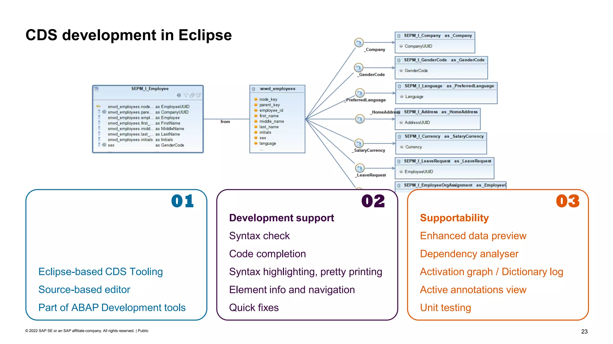 Introduction To Abap Core Data Services Cdspdf