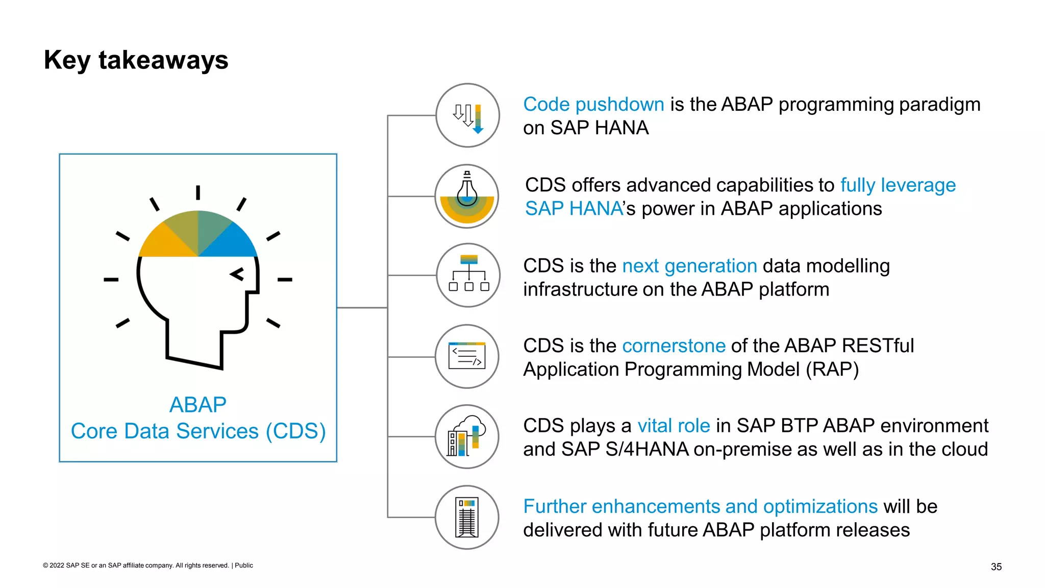 Introduction to ABAP Core Data Services (CDS).pdf