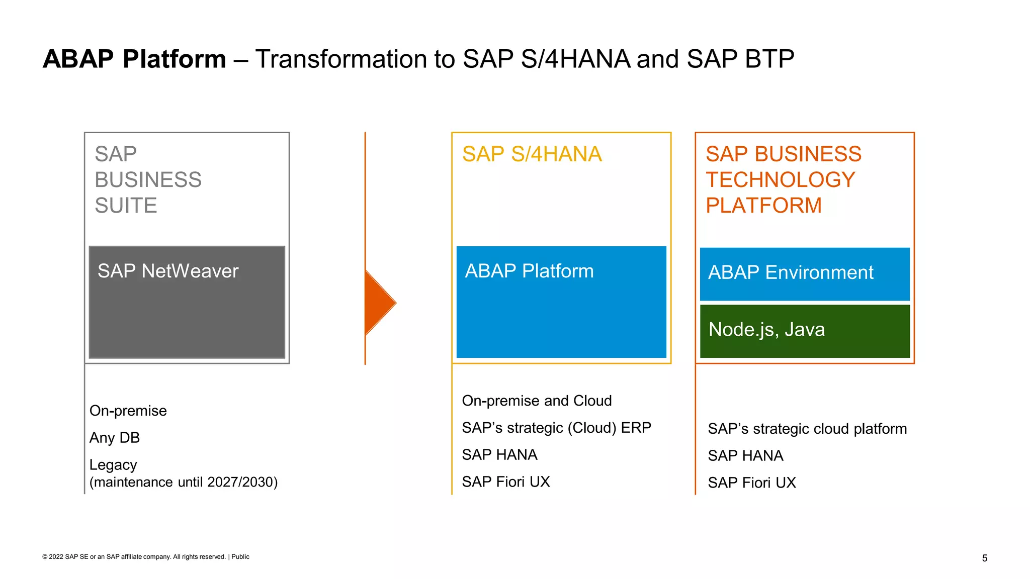 Introduction To Abap Core Data Services Cdspdf