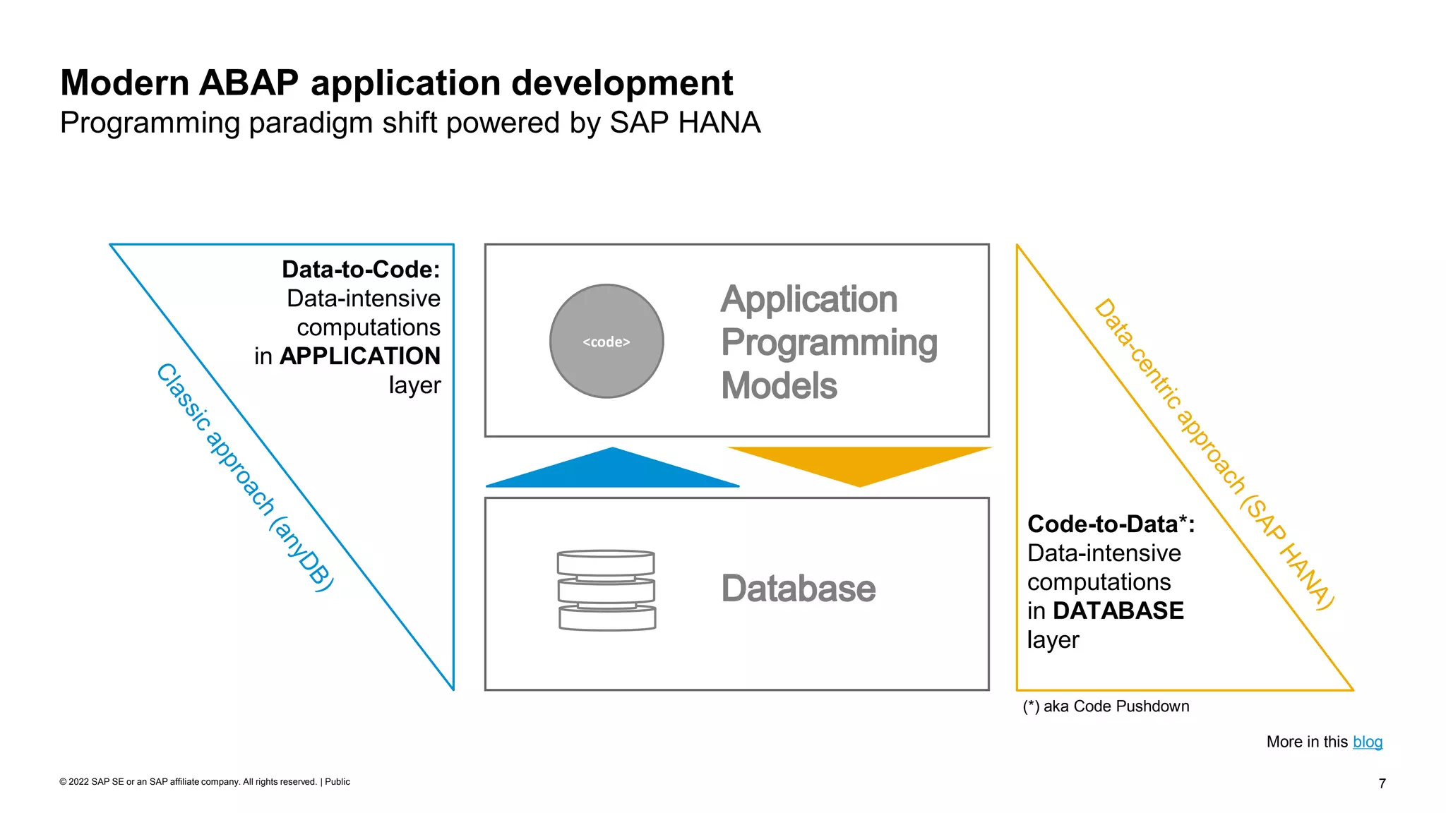 Introduction to ABAP Core Data Services (CDS).pdf