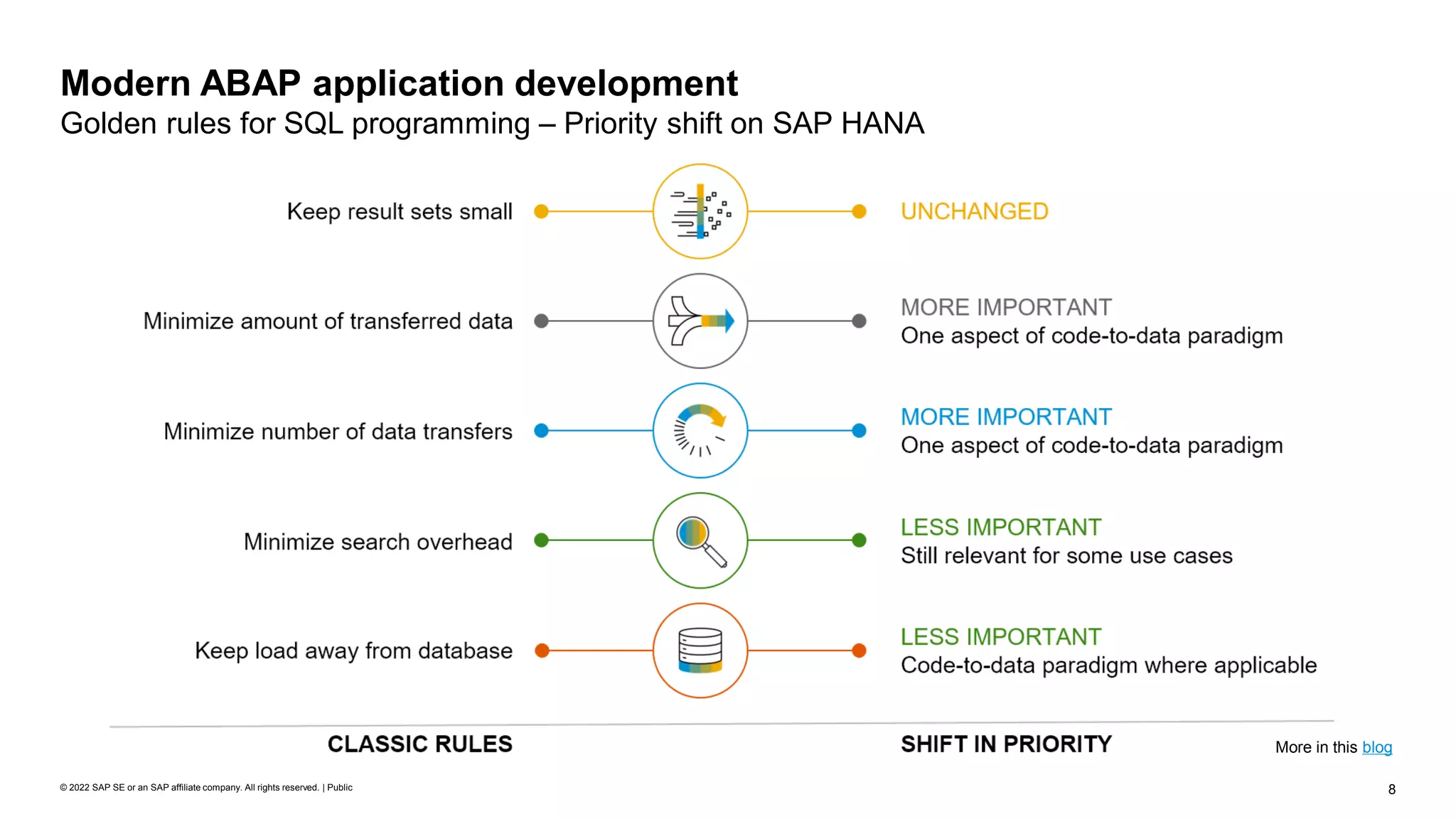Introduction To Abap Core Data Services Cdspdf