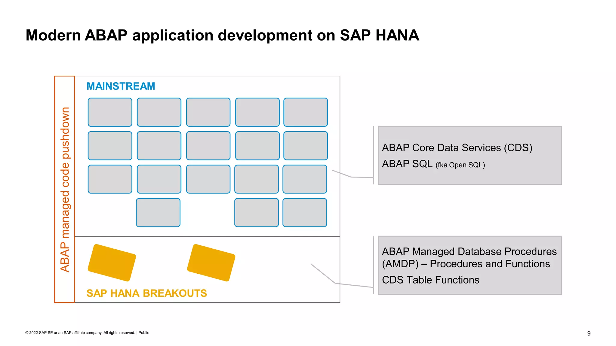 Introduction to ABAP Core Data Services (CDS).pdf