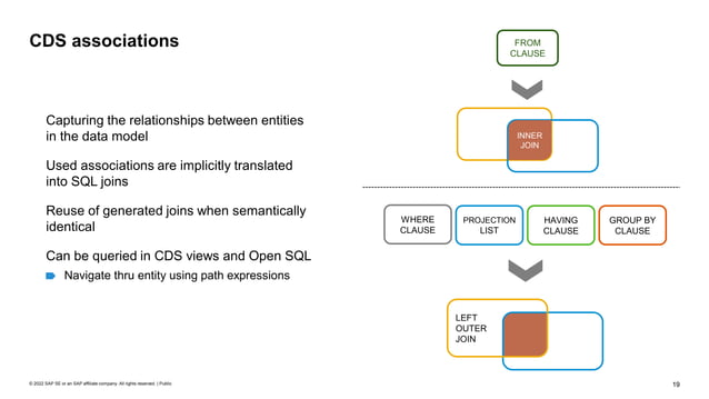 Introduction to ABAP Core Data Services (CDS).pdf