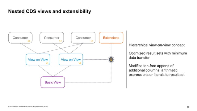 Introduction to ABAP Core Data Services (CDS).pdf