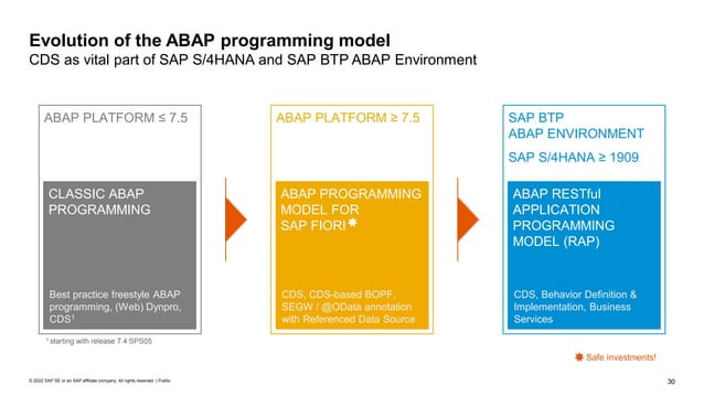 Introduction to ABAP Core Data Services (CDS).pdf