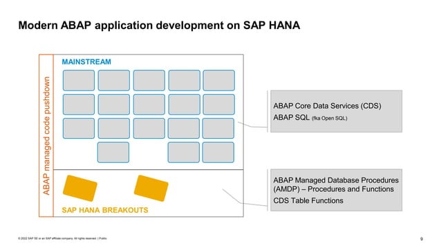 Introduction To Abap Core Data Services Cdspdf
