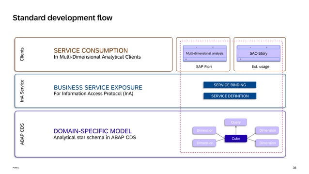 Introduction to ABAP Core Data Services (CDS).pdf