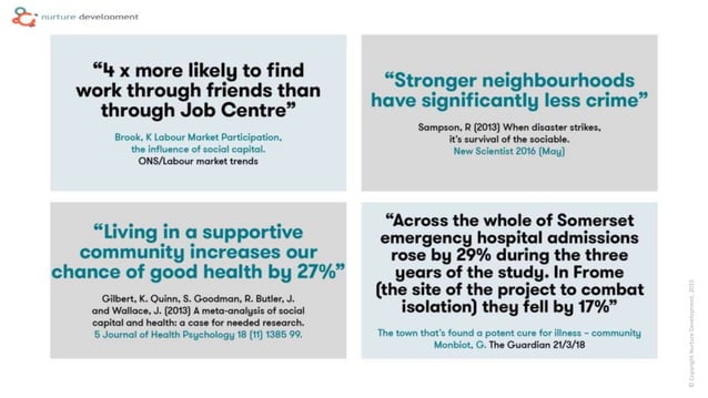 Introduction to abcd presentation 2020 | PPT