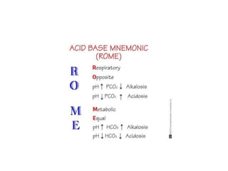 Introduction to Arterial Blood Gases | PPTX