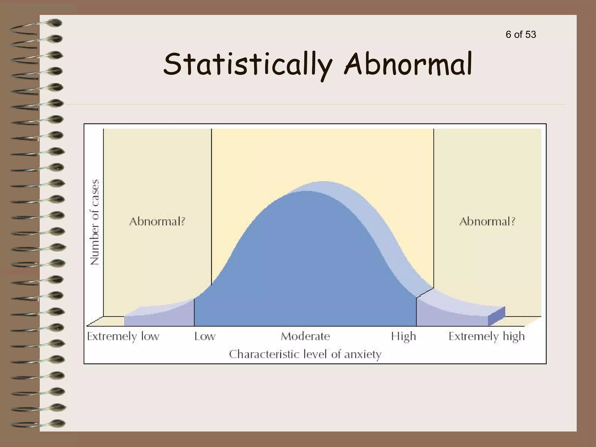 Introduction to abnormal psychology | PPT