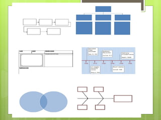 Introduction to academic structure | PPT | College Education | Education