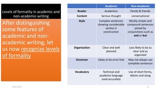 Introduction To Academic Writing Pptx
