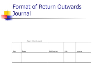 Introduction to acccounting chapter 3 new | PPT