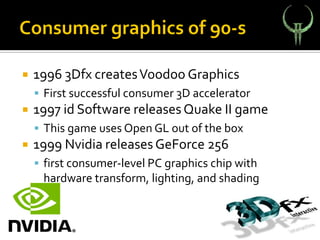 Introduction to accelerated graphics | PDF
